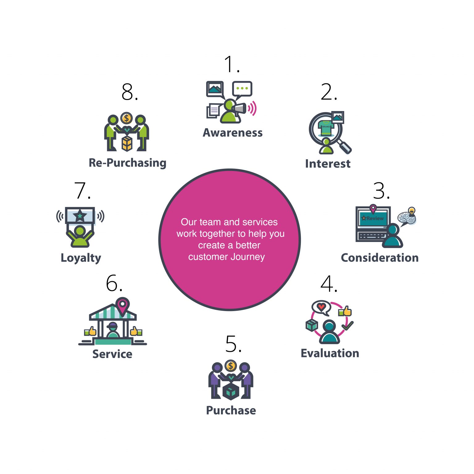 Small businesses - Support services | Small Business Geek